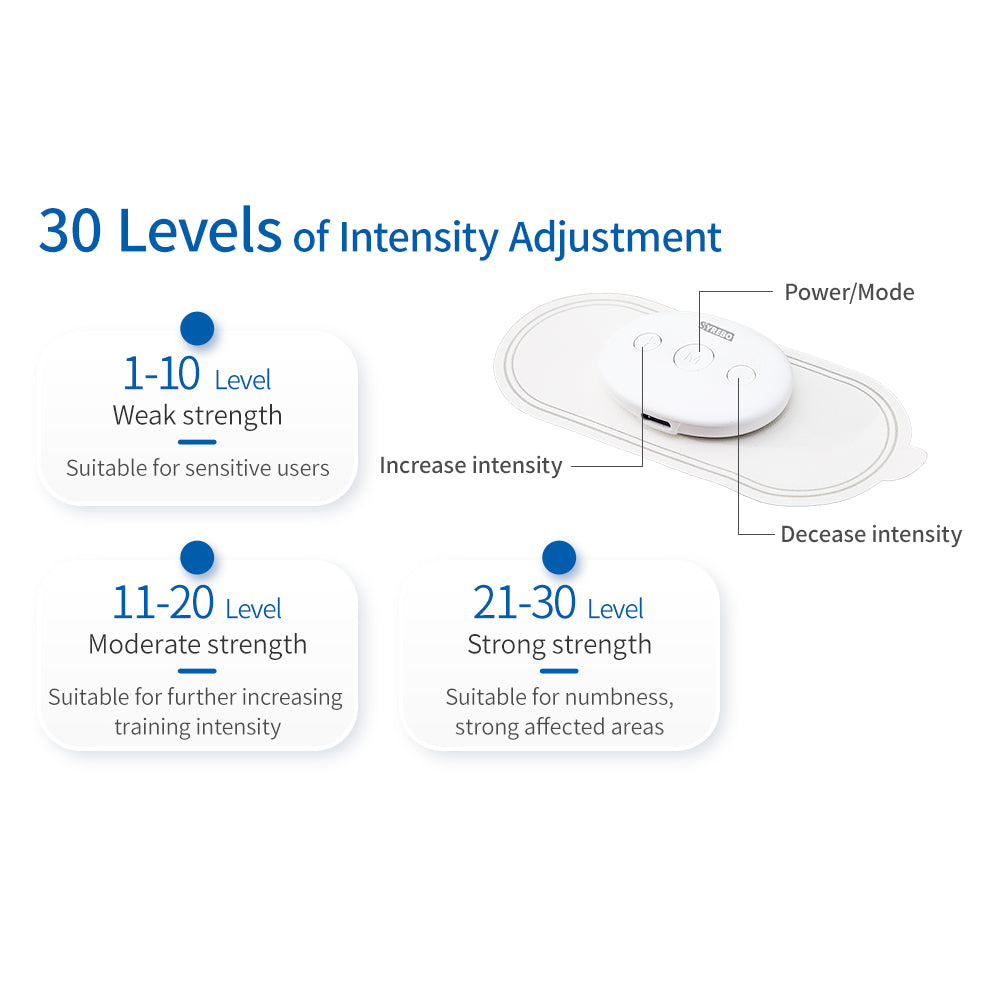 Muscle Stimulator Machine Trigger Point Therapy | SYREBO